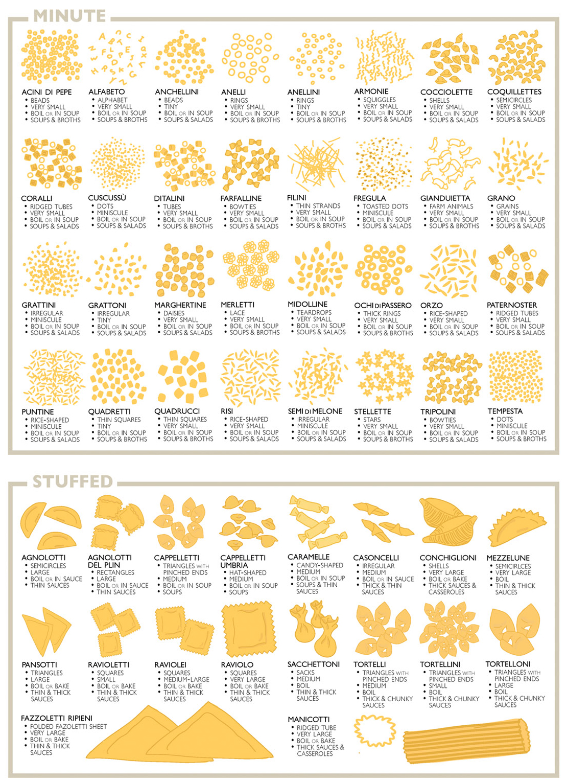 La enciclopedia de la pasta