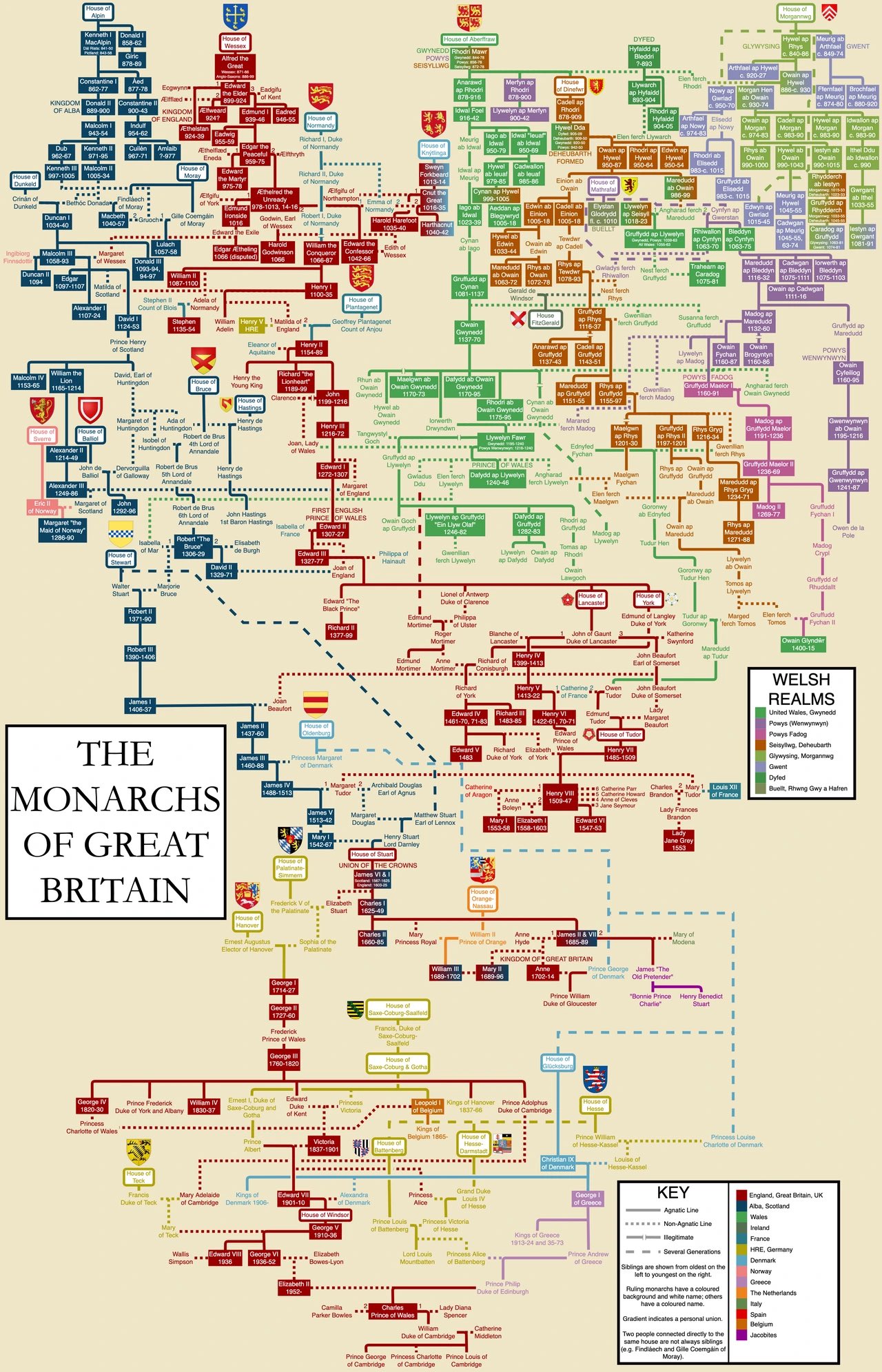 Sandro Botticelli - La Primavera (año 1477-1482)